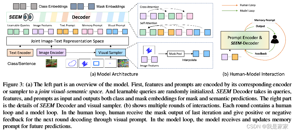Paper reading: Segment Everything Everywhere All at Once_segment ...