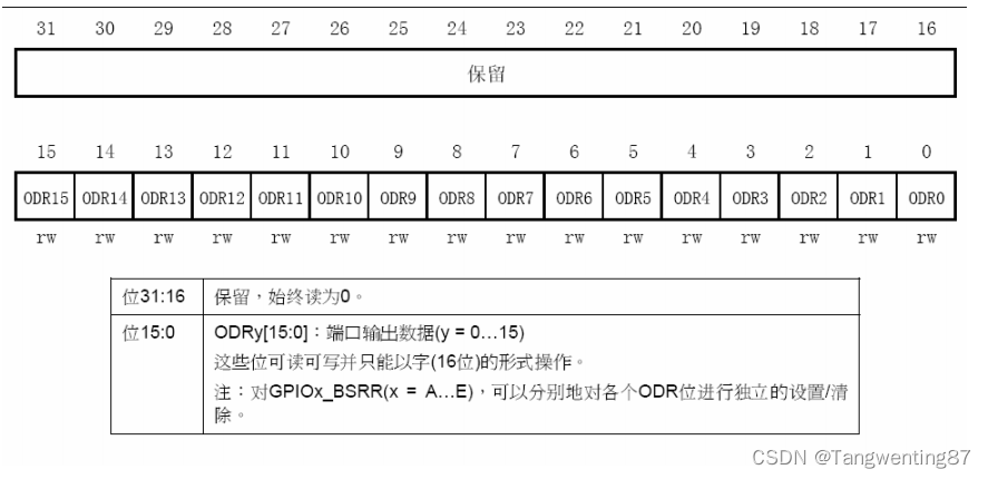 Stm32 实现led闪烁stm32灯闪烁 Csdn博客