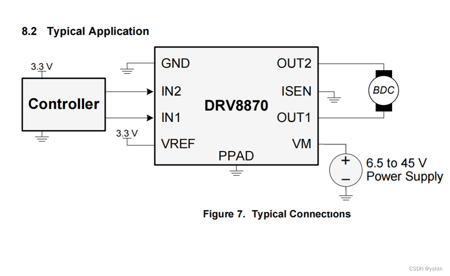 基于STC12C5A60S2使用可编程计数器阵列(PCA)进行PWM调制，采用DRV8870驱动实现电机的正转反转快转慢转_stc12c5a60s2pwm怎么用-CSDN博客
