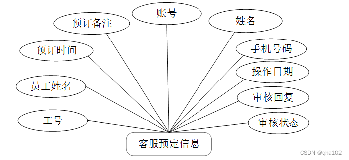 附源码 Php计算机毕业设计房地产客服管理系统(程序lw)php在线房产管理系统源码 Csdn博客