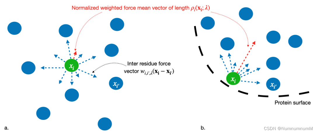AIDD系列（1）——Equibind蛋白质与小分子结合点位预测模型-CSDN博客