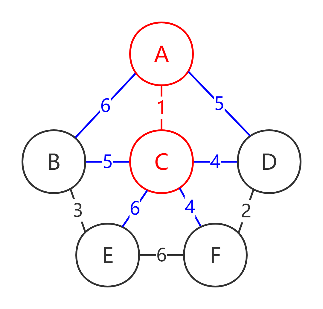 《数据结构(C语言版)》学习笔记07 图_enqueue(q,v)-CSDN博客
