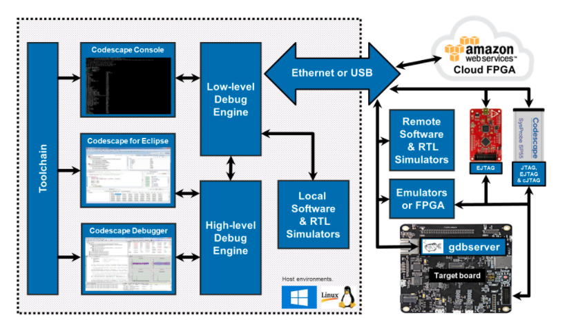 MIPS Linux内核编译构建环境的搭建_mips编译器-CSDN博客