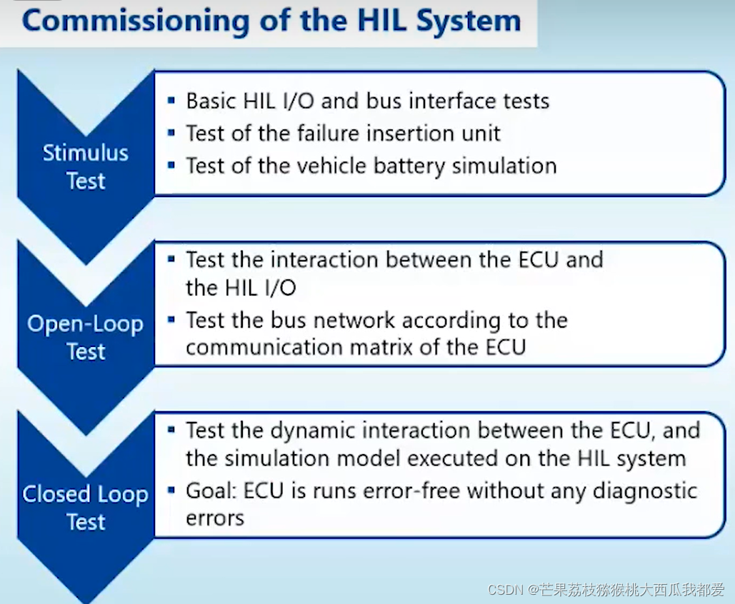 HiL测试workflow-CSDN博客