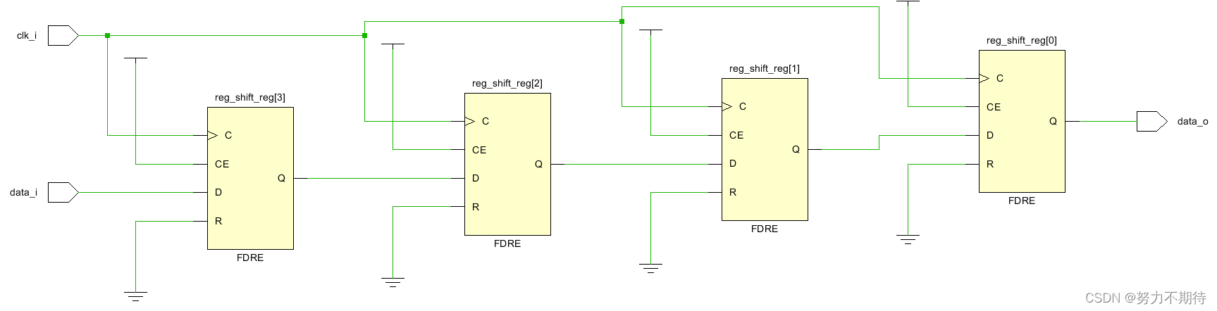 Vivado综合属性之SHREG_EXTRACT-CSDN博客