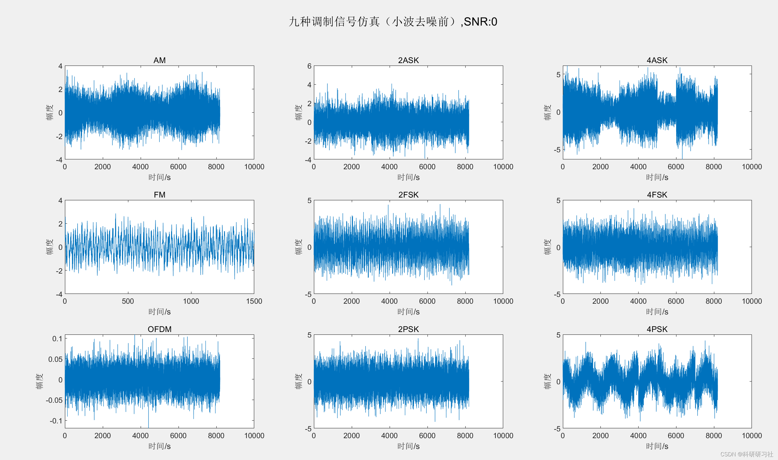 无线电信号调制【小波去噪】(matlabandpython代码实现)matlab无线电信号处理代码 Csdn博客