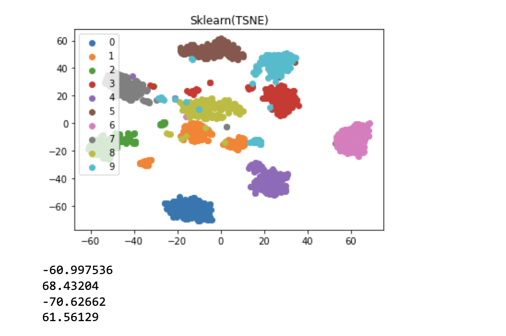 scanpy TSNE画图和sklearn TSNE画图复现_scanpy tsne图-CSDN博客