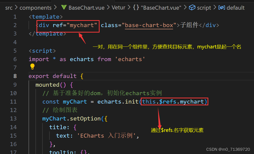 ref和$refs获取元素和组件_ref 得到元素的left-CSDN博客