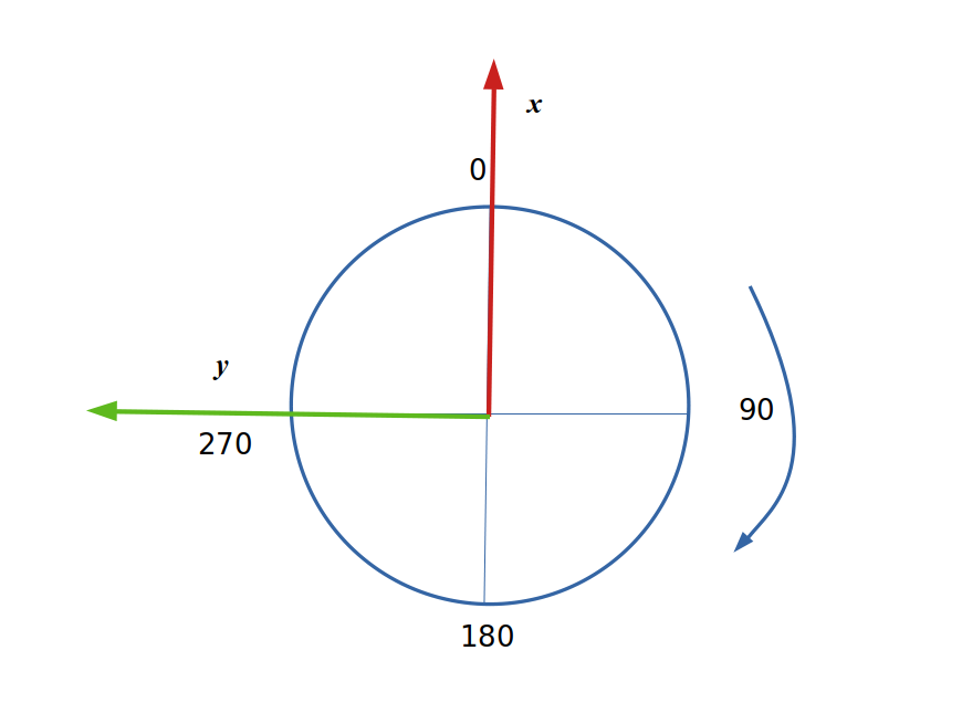 利用IMU进行激光点云运动畸变校正_imu去畸变-CSDN博客
