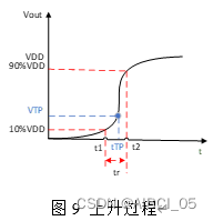 VLSI基础——CMOS反相器-CSDN博客