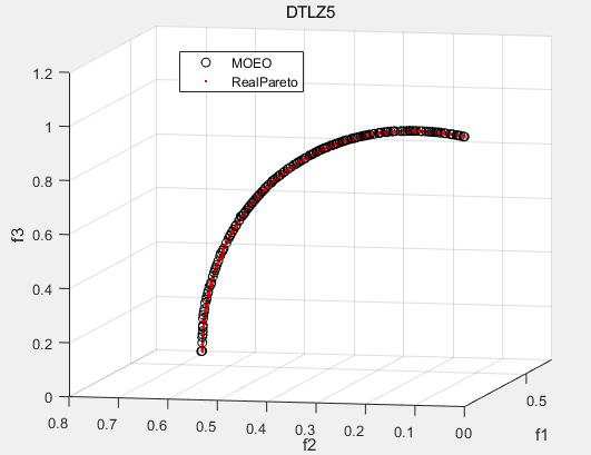 多目标优化算法：多目标平衡优化算法MOEO（提供Matlab代码）_多目标优化算法流程图框架-CSDN博客
