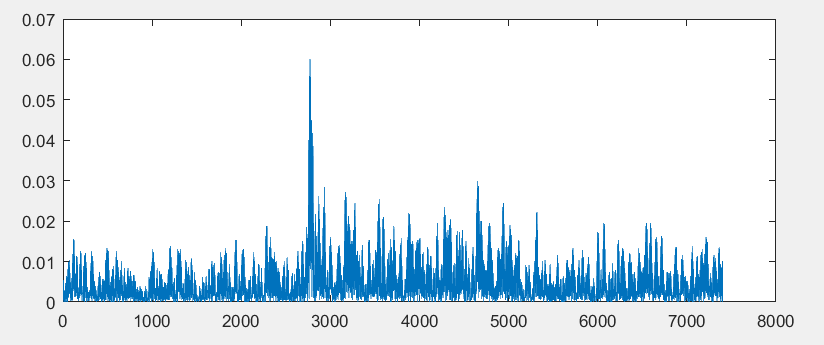 Matlab读取fig文件并还原信号_matlab保存的fig图怎么还原-CSDN博客