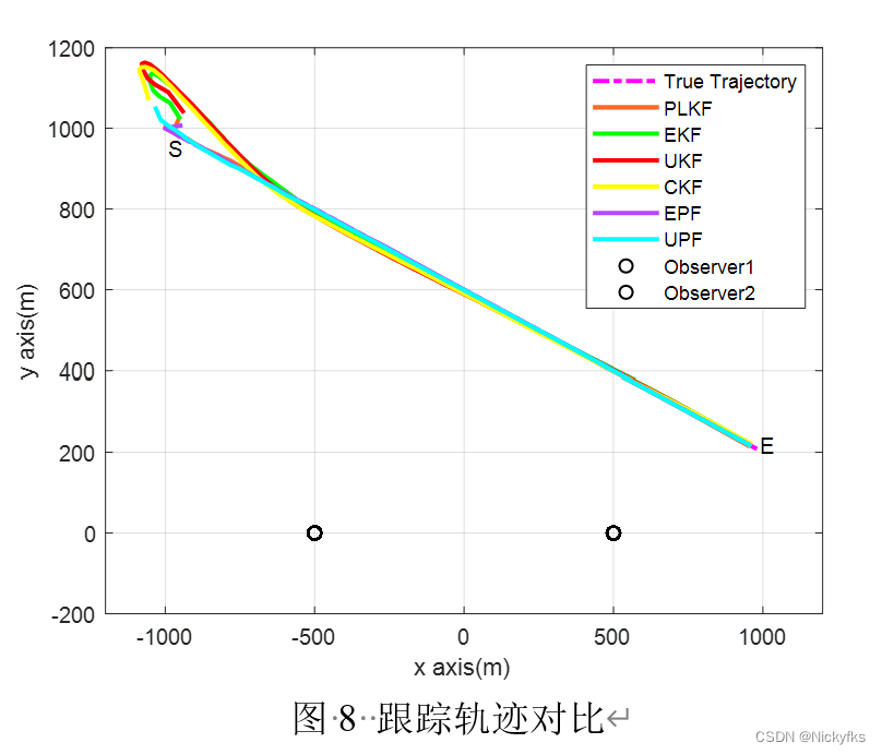 目标运动分析——多站纯方位篇-CSDN博客