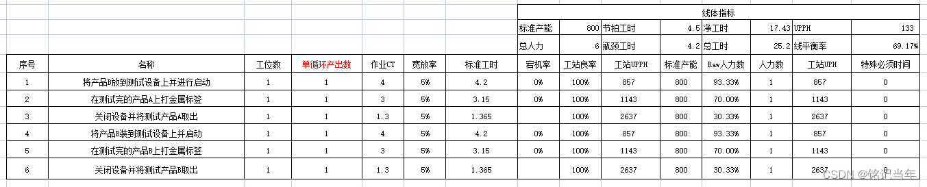 生产过程中的Flow Chart and Resource（FC&R）-CSDN博客