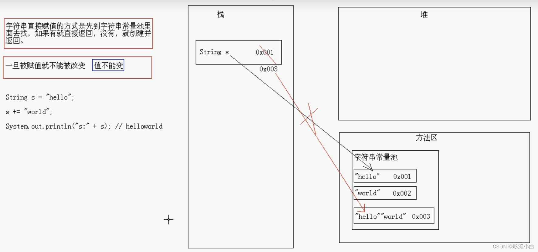 day12Java学习笔记 Scanner、String详解_scanner string-CSDN博客