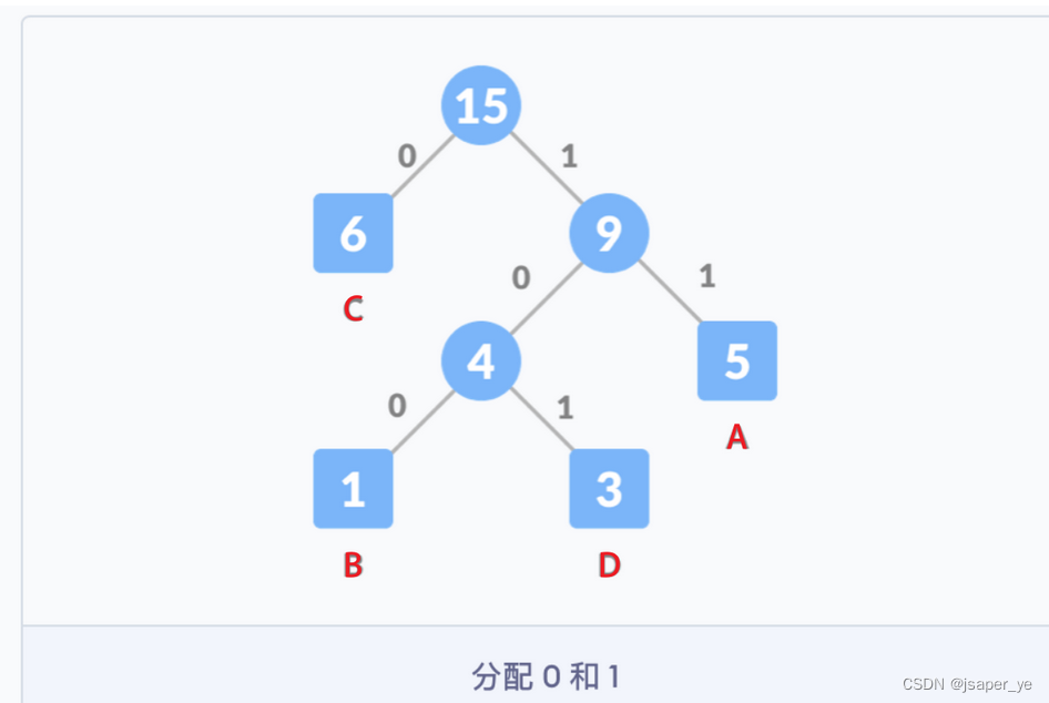 数据压缩——霍夫曼(huffman)文本读取编码matlab数据压缩huffman Csdn博客