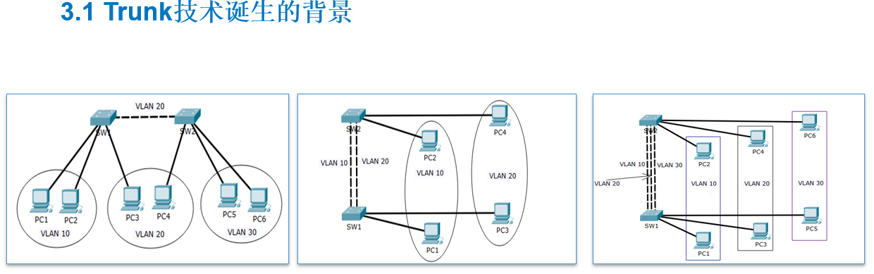 4Packet Tracer – 配置 VLAN_packet tracer 配置vlan-CSDN博客
