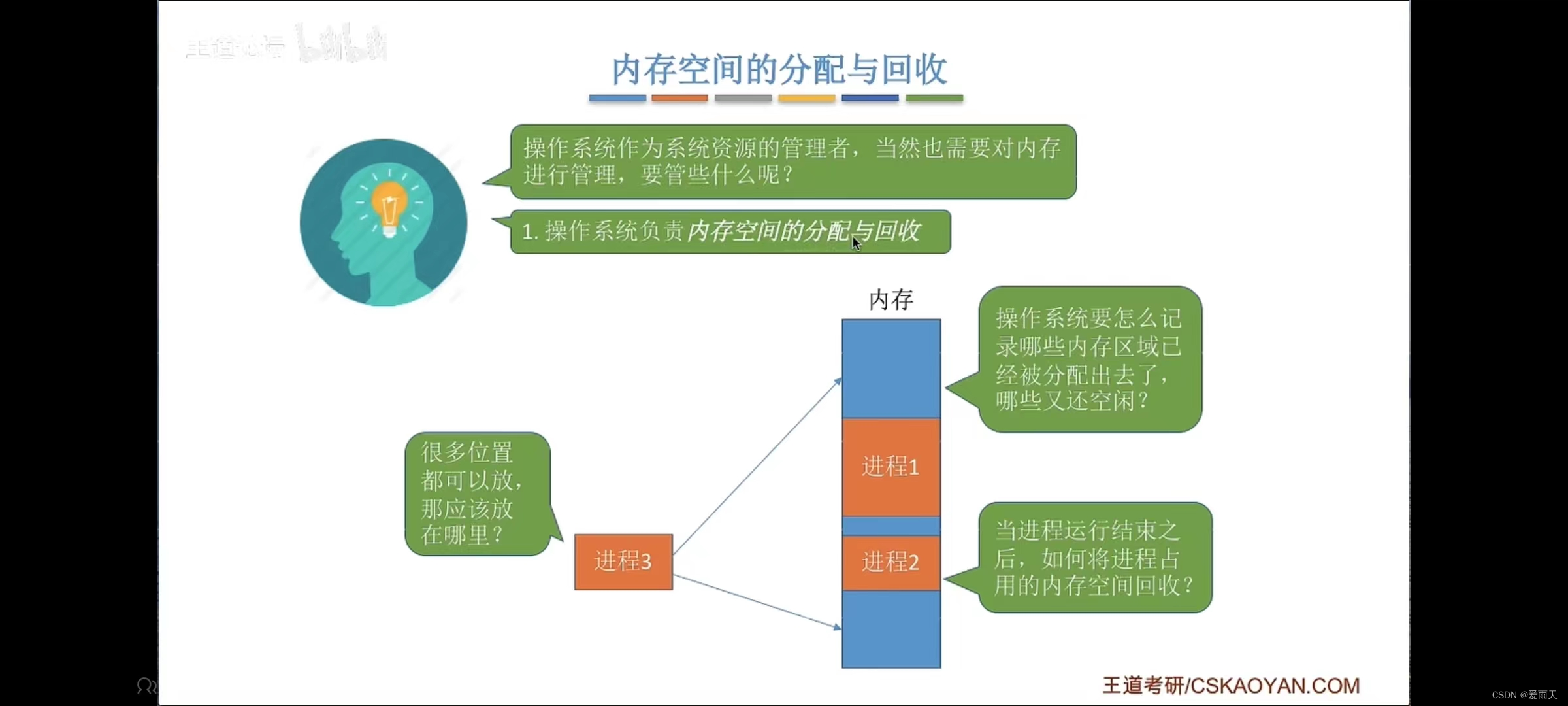 内存管理的概念 Csdn博客 