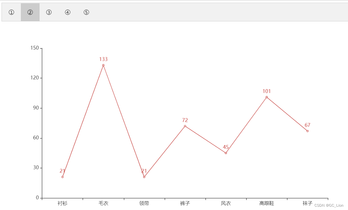 Jupyter Notebook Pyecharts——学习笔记02时间线轮播柱形图 Csdn博客