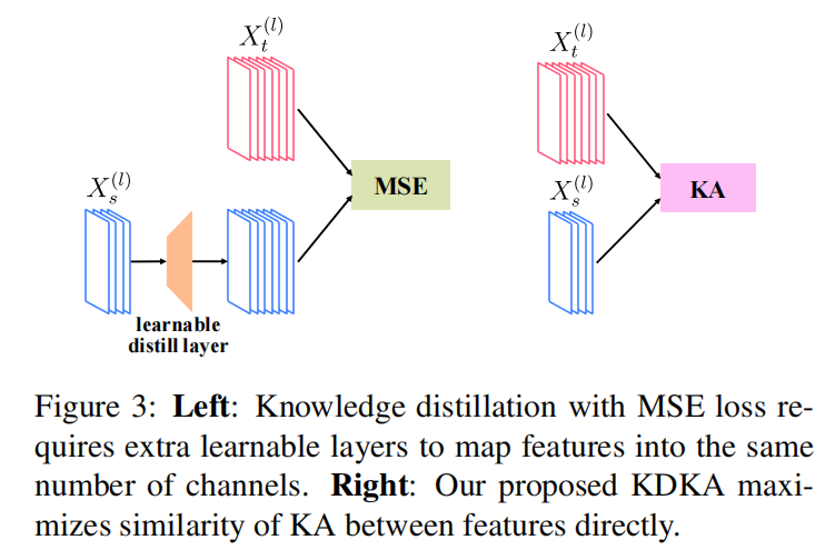 论文学习笔记：Teachers Do More Than Teach: Compressing Image-to-Image Models ...