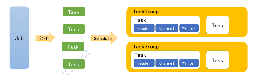 数据同步工具： DataX_datax writemode-CSDN博客