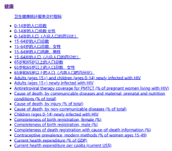 WDI面板数据（1990-2020）_wdi数据库-CSDN博客