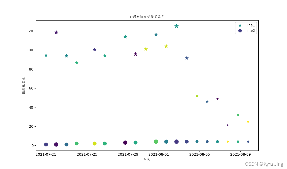Pythonmatplotlibpyplot绘制散点图基础一pyplot 散点图 Csdn博客 3647