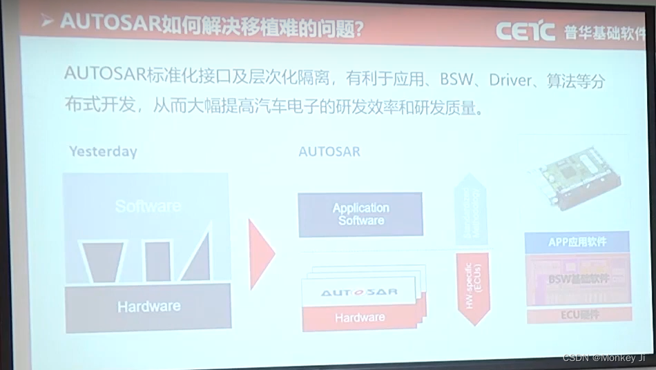 什么是Autosar ? Classic Autosar 与 Adaptive Autosar的区别 ?-CSDN博客