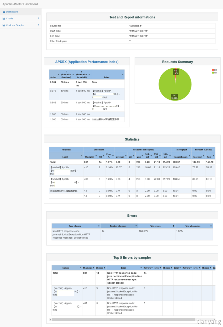 Jmeter生成html报告-CSDN博客
