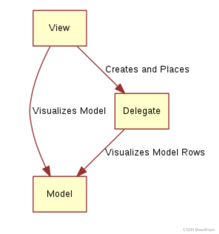 Qt 6 资料汇总_qt6文档-CSDN博客
