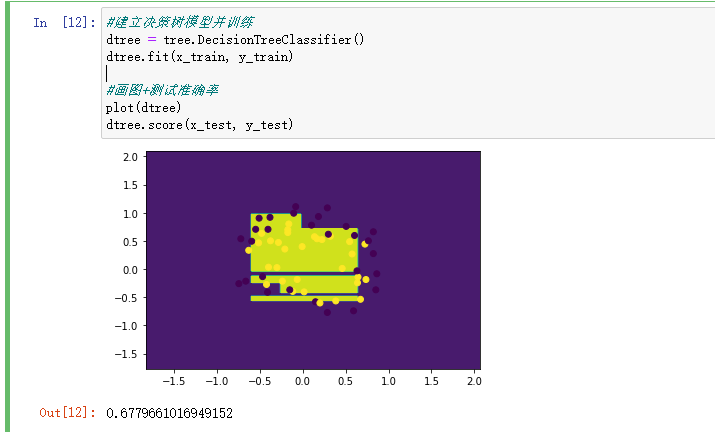 随机森林RF介绍与使用（实操）_rf.score-CSDN博客