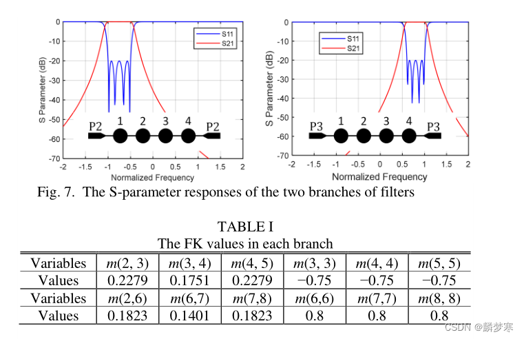 A General Coupling Matrix Synthesis Method for All-resonator Diplexers ...