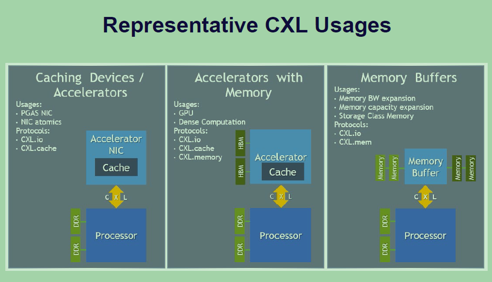 CXL初探，why CXL?_host-managed device memory-CSDN博客
