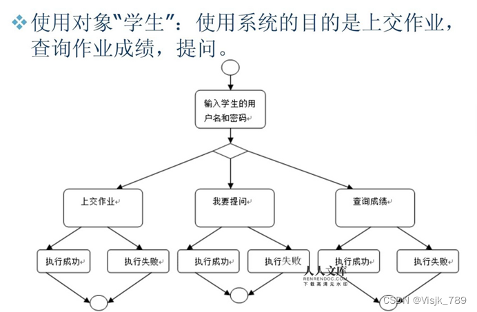 《软件工程作业系统》可行性分析软件系统可行性分析 Csdn博客