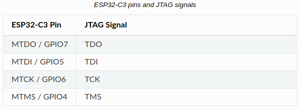 ESP32-C3 uses ESP-Prog (JTAG) to program firmware process_esp32c3 jtag-CSDN博客