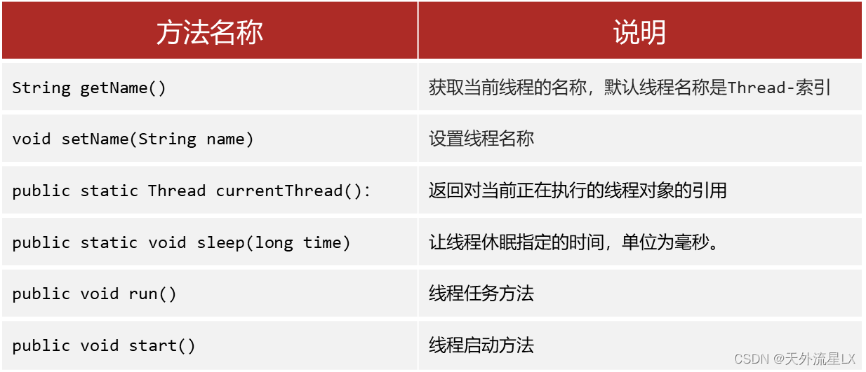 多线程学习笔记（超详细笔记） 多线程笔记 Csdn博客