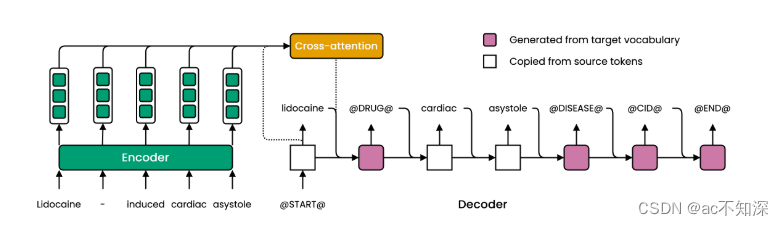 A sequence-to-sequence approach for document-level relation extraction-CSDN博客