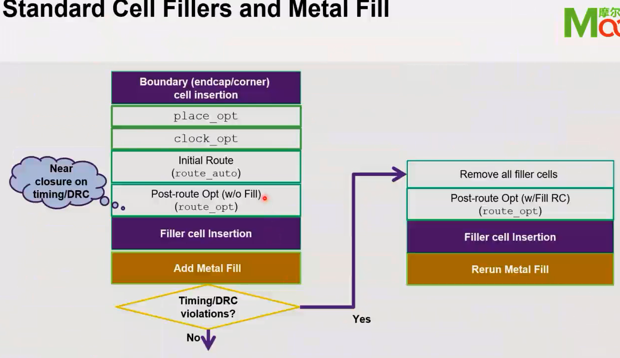 ICCompiler II学习笔记（一）ICC II使用全流程 overview_icc2学习-CSDN博客