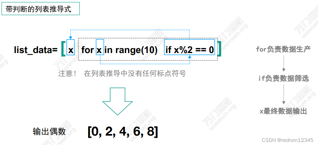 魔法棒:列表推导式 Csdn博客