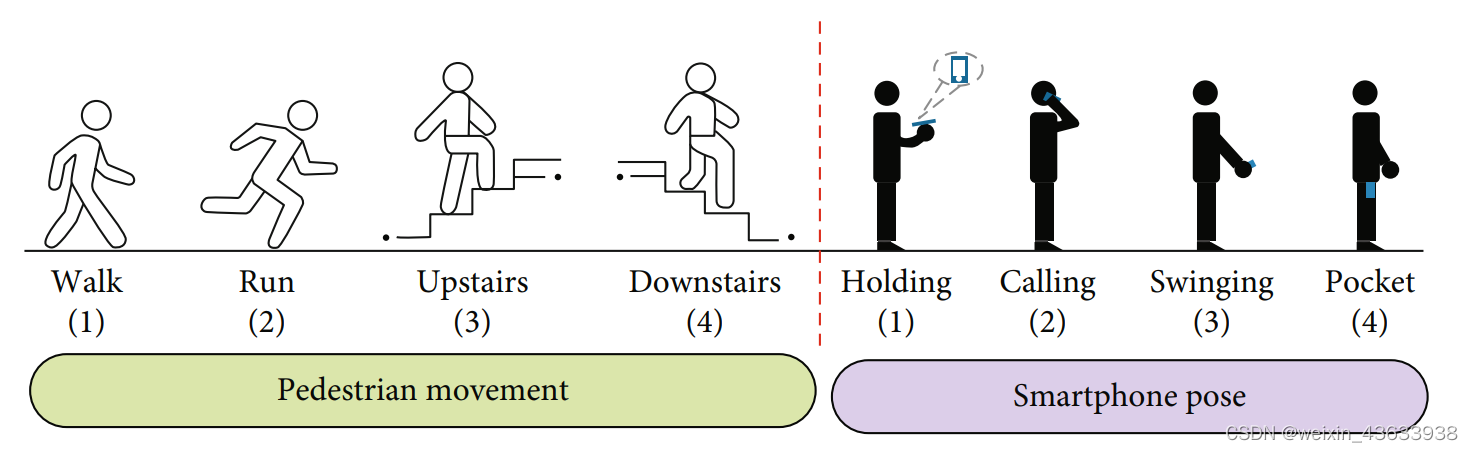 HAR & PDR 论文笔记_室内har-CSDN博客