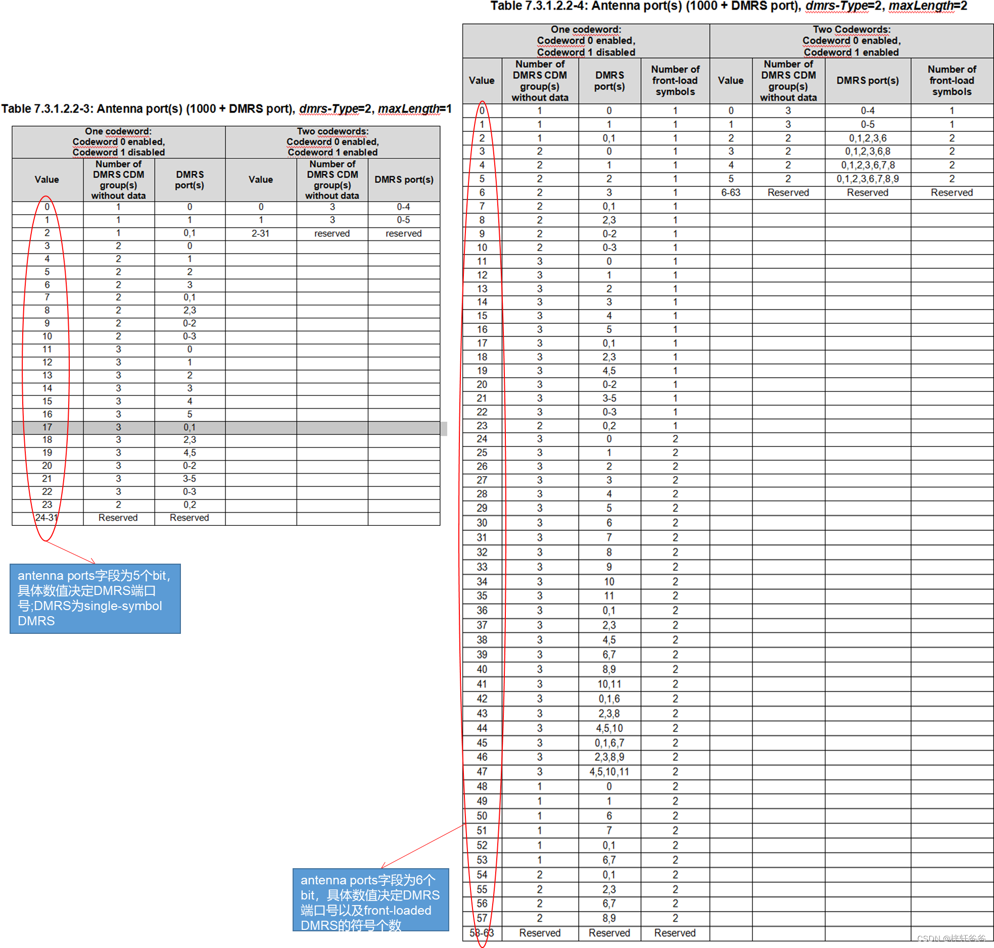 下行控制信息 - 下行DCI_lte dci-CSDN博客