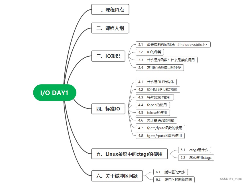 I/O 课程DAY1-CSDN博客