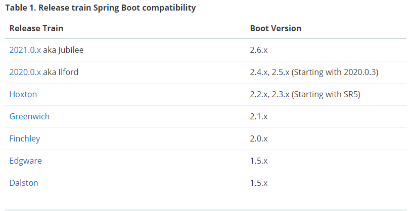 【已解决】Caused by: java.lang.ClassNotFoundException: org.springframework ...