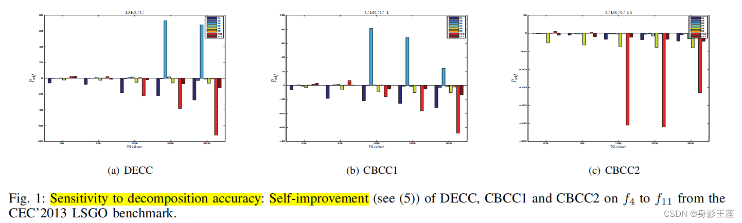 A Sensitivity Analysis of Contribution-Based Cooperative Co ...