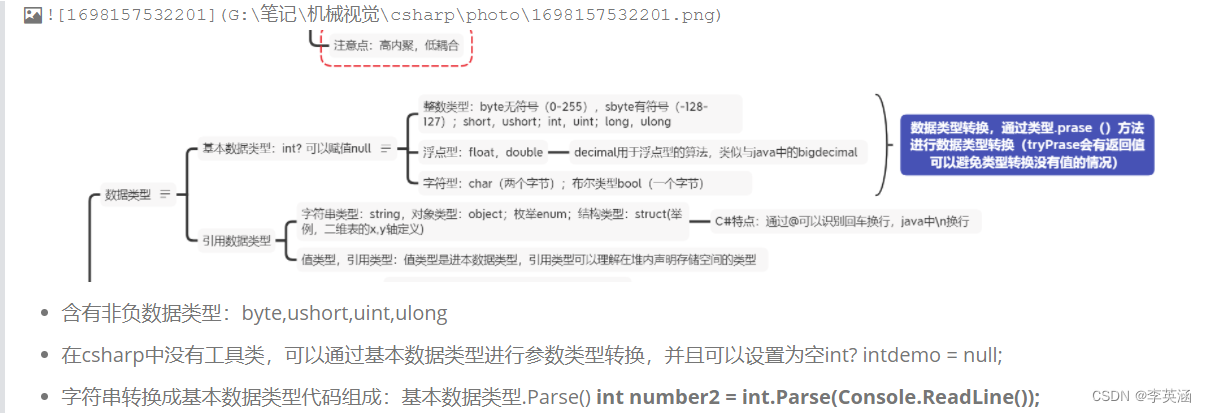 Csharp基础-CSDN博客