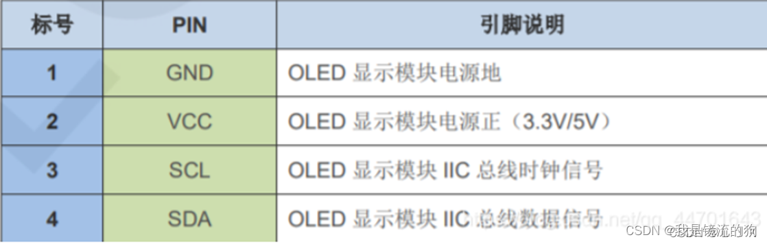 MSP432 OLED的使用-CSDN博客