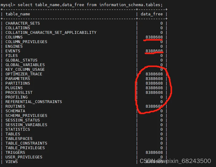 MySQL data_free 参数_mysql data free-CSDN博客