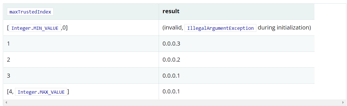 Spring Cloud Gateway之路由断言工厂篇_the query route predicate factory-CSDN博客