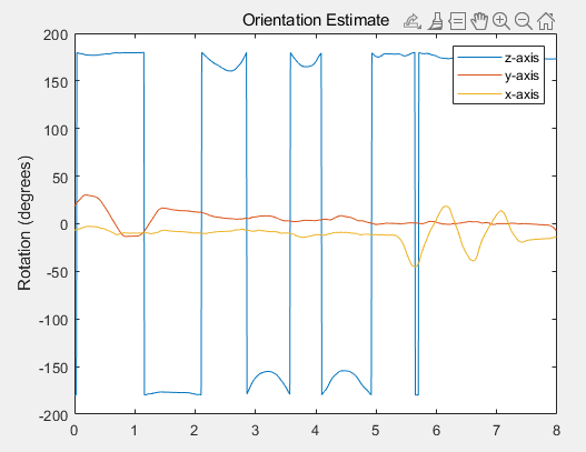 Matlab Sensor Fusion and Tracking Toolbox学习笔记（一）-CSDN博客