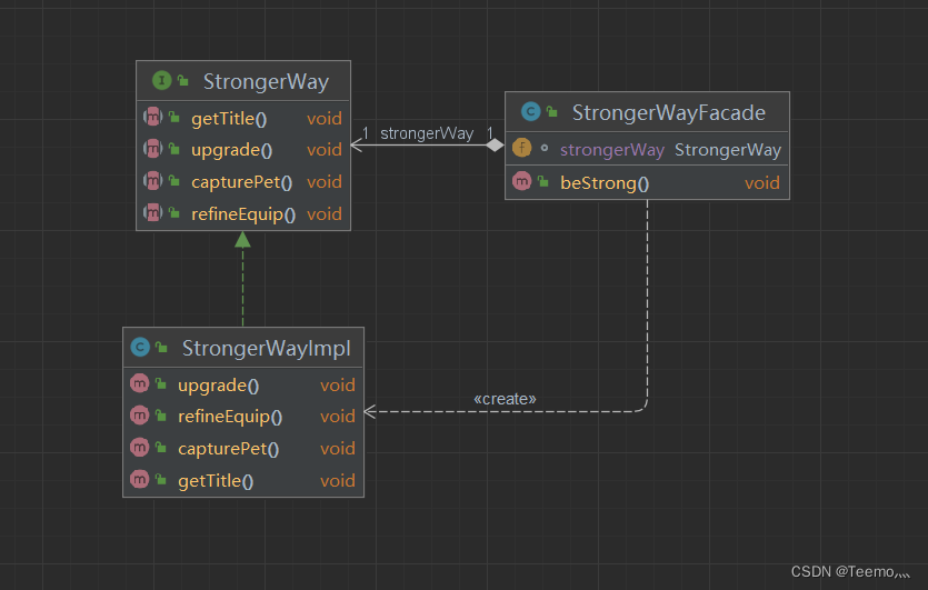 设计模式 门面模式facade Patternspringboot Facade Csdn博客 